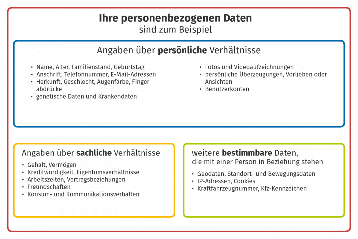 Die Neue Eu Datenschutz Grundverordnung Verbraucherzentrale Niedersachsen